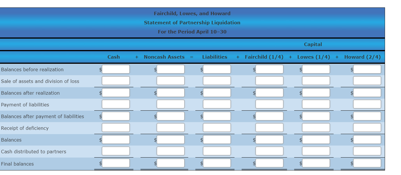 Solved Statement of Partnership Liquidation After the | Chegg.com