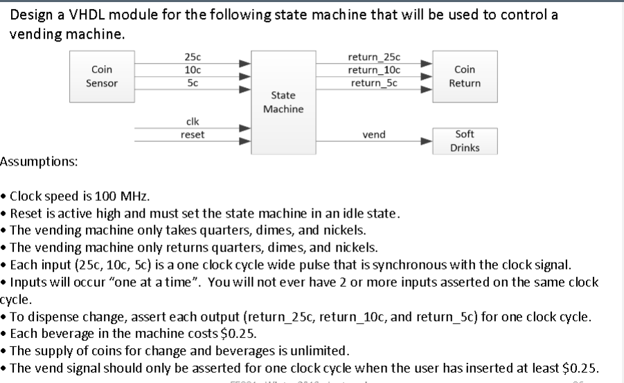 Design a VHDL module for the following state machine | Chegg.com