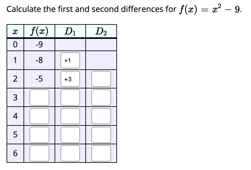 Solved Calculate the first and second differences for | Chegg.com