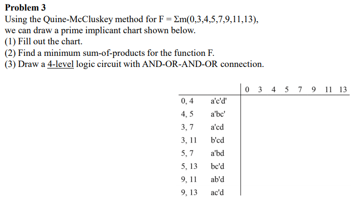 Solved Problem 3 Using the Quine-McCluskey method for F = | Chegg.com