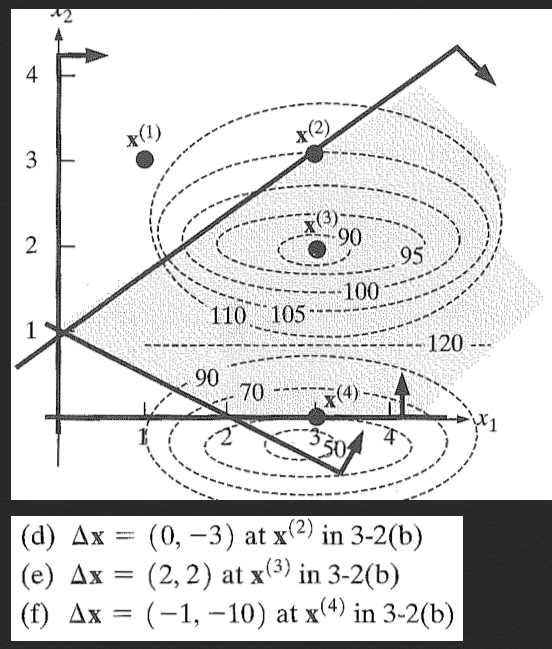 Solved refer to the plots of the graph below and determine | Chegg.com
