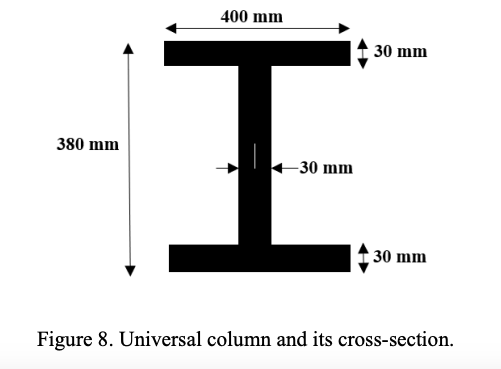 Steel Column A Universal Column Section of gross | Chegg.com