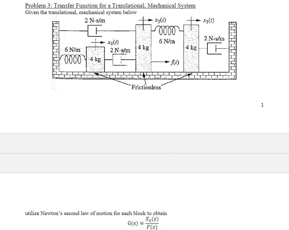 Solved Problem 3: Transfer Function for a Translational, | Chegg.com