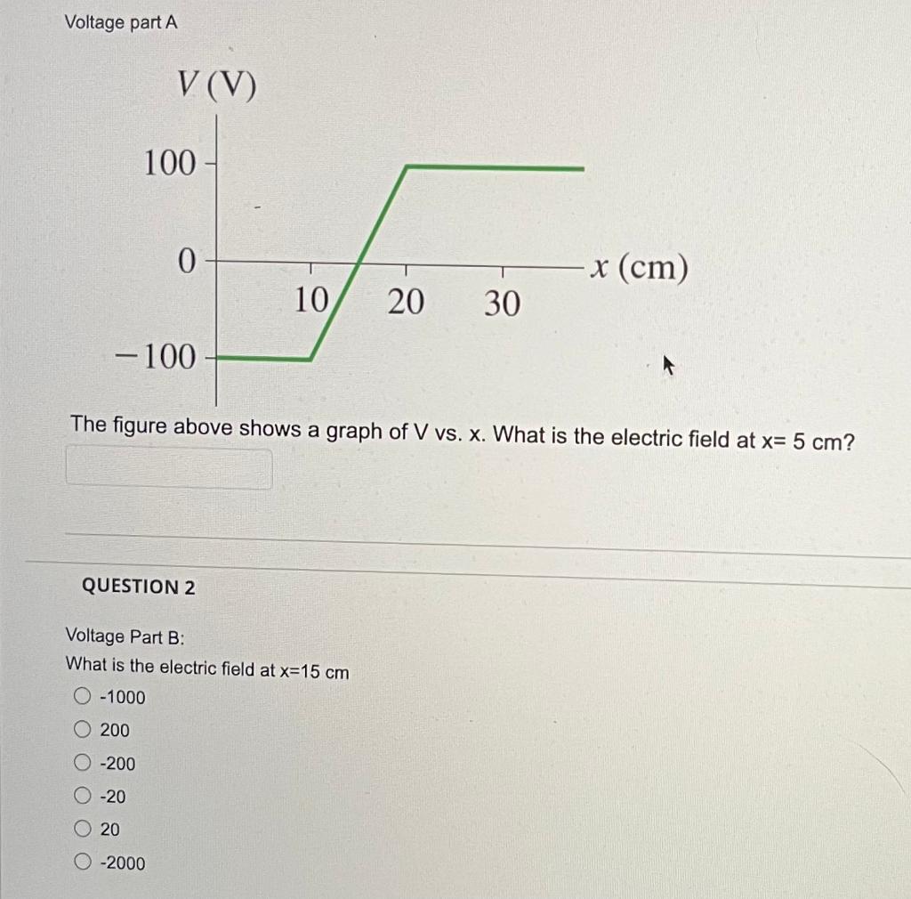 Solved Voltage part A The figure above shows a graph of V | Chegg.com
