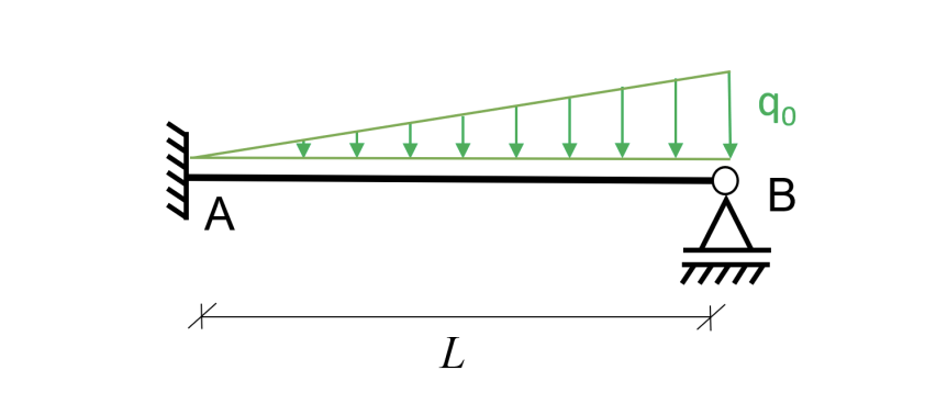 Solved TASK 1Figure 1 shows a partially braced beam with a | Chegg.com
