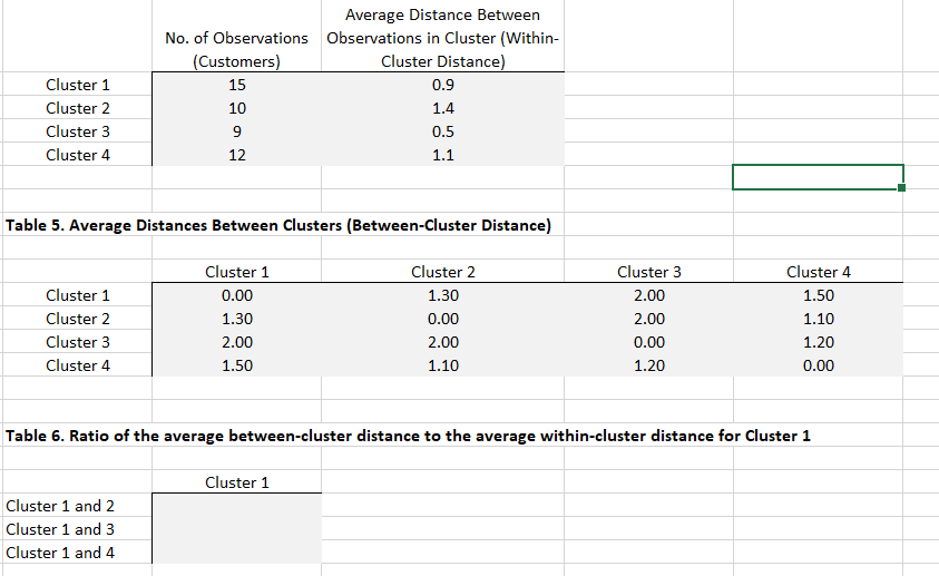 Cluster 1 Cluster 2 Cluster 3 Cluster 4 Average | Chegg.com