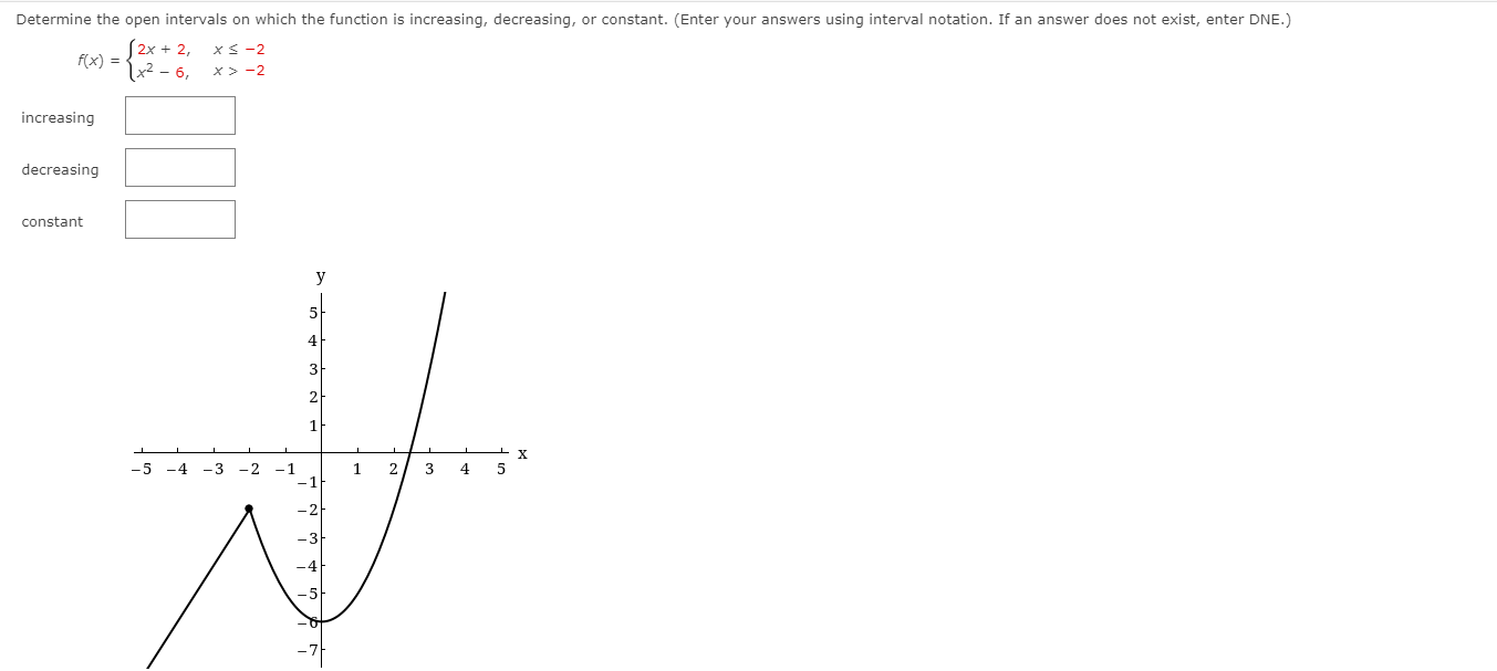 Solved Determine the open intervals on which the function is | Chegg.com