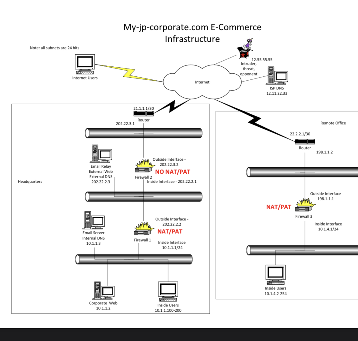 Solved Can someone write Firewall rules with NAT/PAT for | Chegg.com