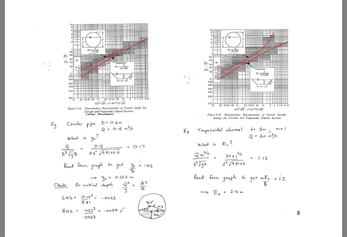 Solved A long 1.5m circular concrete pipe with Manning’s n = | Chegg.com