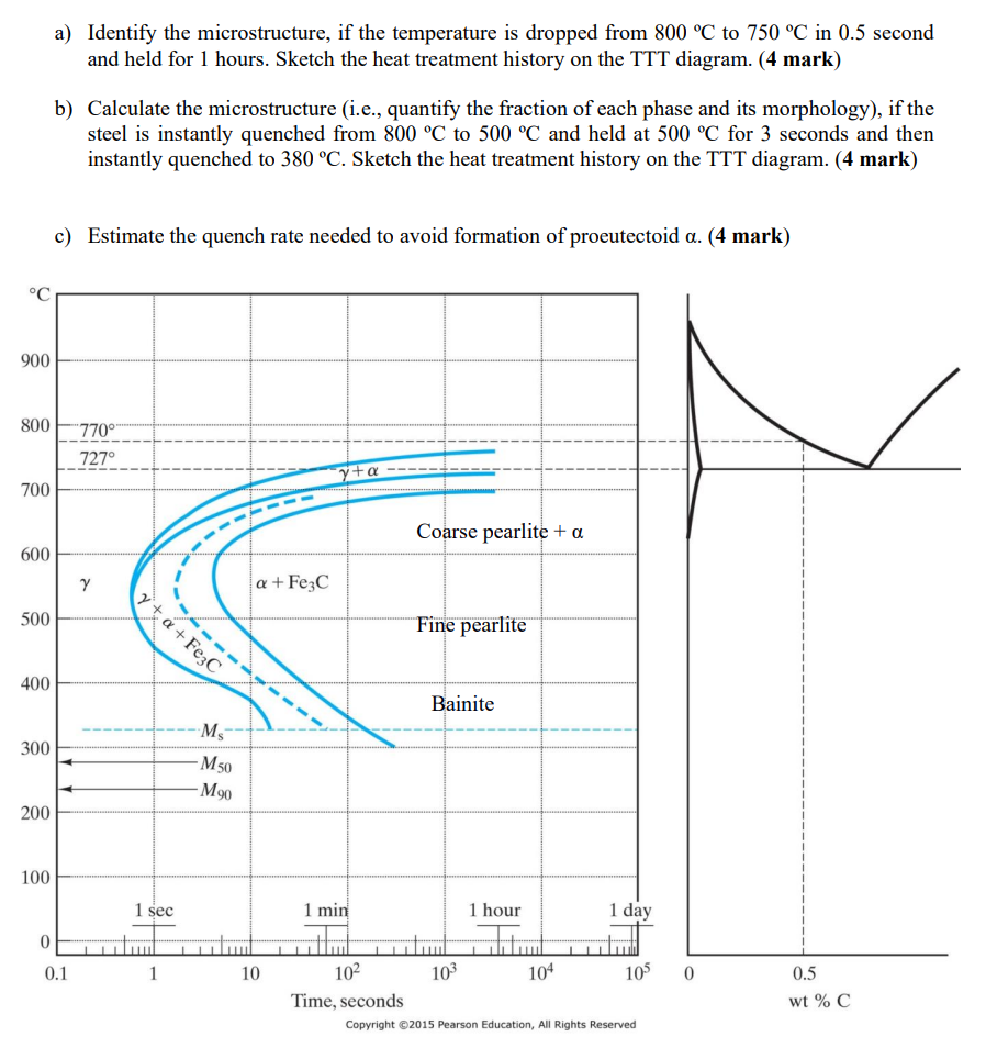 Q5. (12 marks total) TTT diagram and microstructure | Chegg.com Q5. (12 marks total) TTT diagram and microstructure | Chegg.com