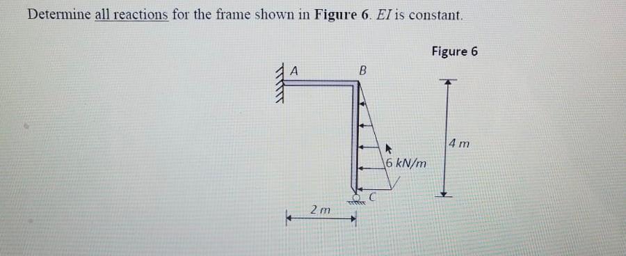 Solved Determine all reactions for the frame shown in Figure | Chegg.com