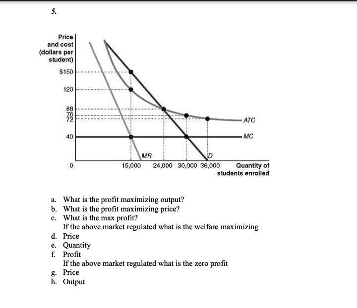 Solved 5. ﻿a. ﻿What is the profit maximizing output? b. | Chegg.com