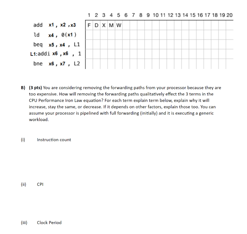 Solved Q4 (10 pts) A) (7 pts) Assume the processor has full | Chegg.com