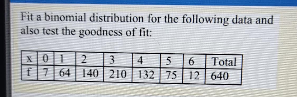 Solved Fit a binomial distribution for the following data | Chegg.com