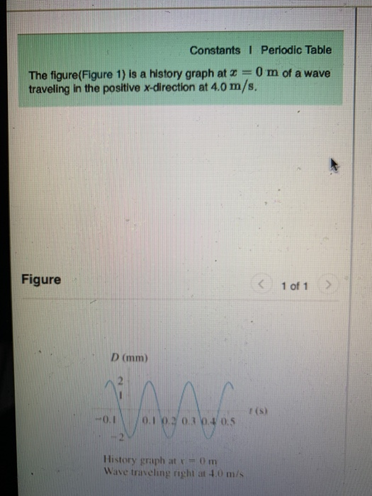 Solved Constants I Periodic Table The figure(Figure 1) is a | Chegg.com