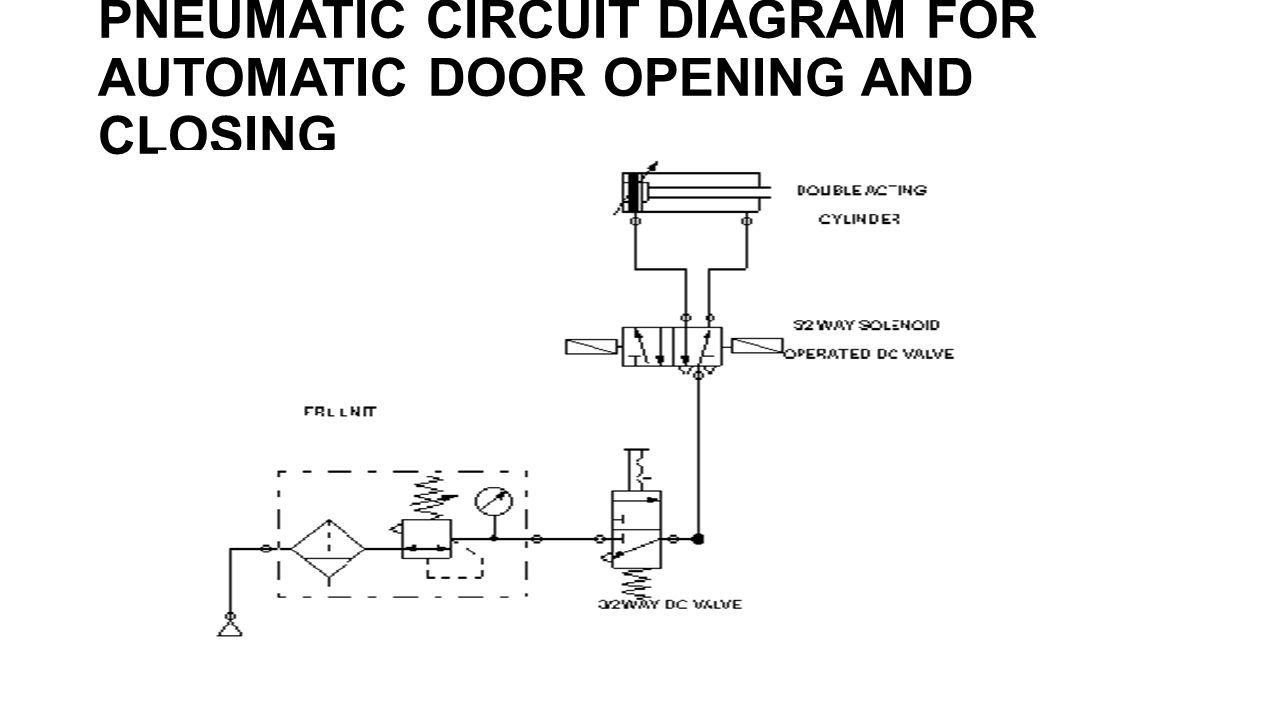 Solved pls design an electro pneumatic circuit based on this | Chegg.com