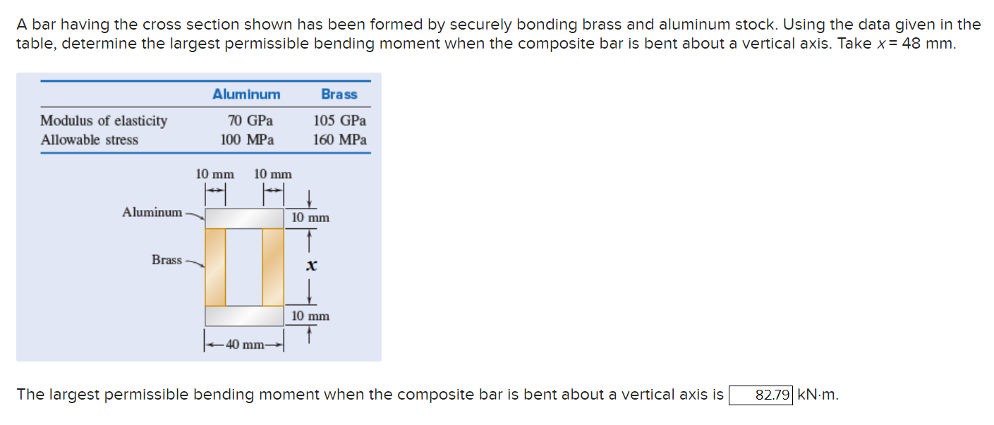 Solved A bar having the cross section shown has been formed | Chegg.com