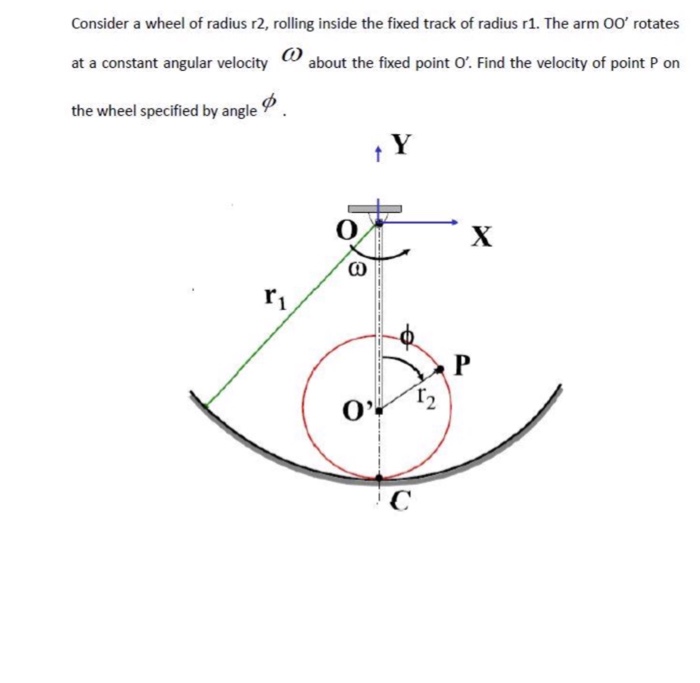 Solved Consider a wheel of radius r2, rolling inside the | Chegg.com