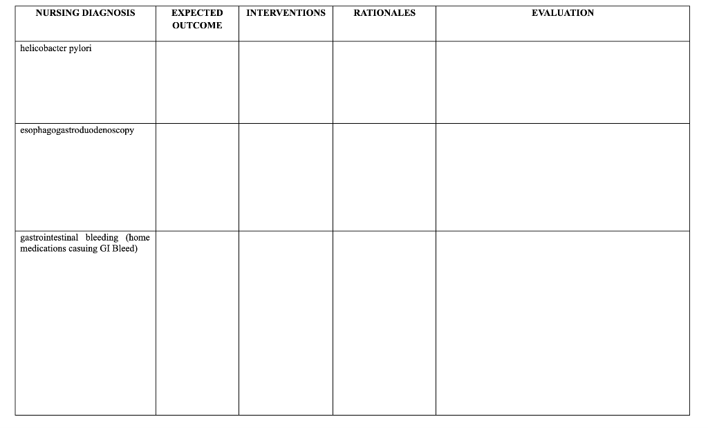 Solved Fill in the blank chart for each nursing diagnosis | Chegg.com