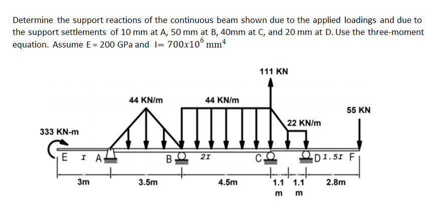 Solved Determine the support reactions of the continuous | Chegg.com