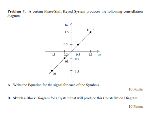 Solved Problem 4: A certain Phase-Shift Keyed System | Chegg.com