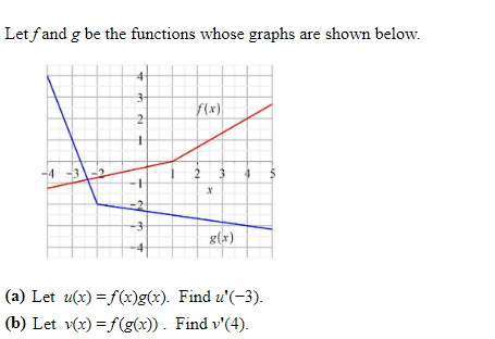 Solved Let f and g be the functions whose graphs are shown | Chegg.com