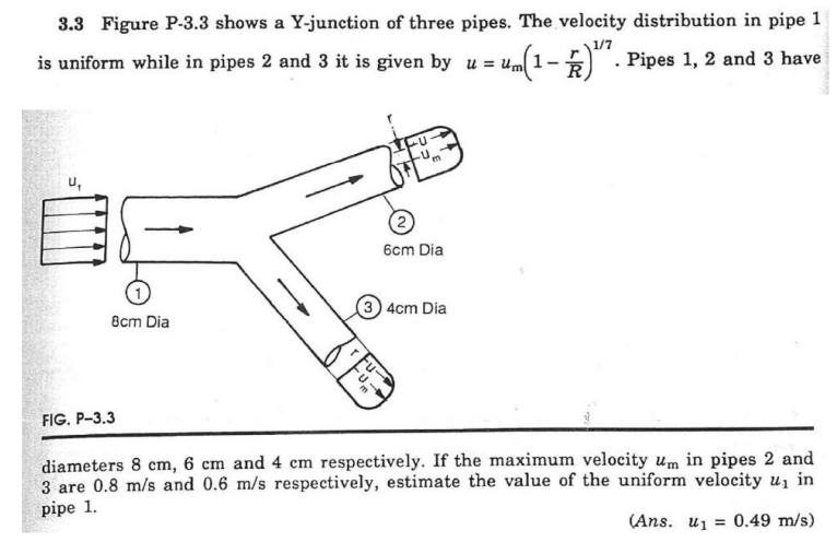 Solved 3.3 Figure P-3.3 shows a Y-junction of three pipes. | Chegg.com