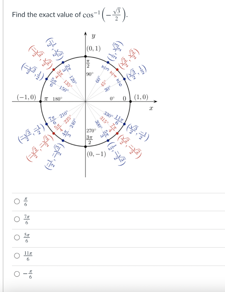 Solved Find the exact value of cos-1 (一) y (0,1) (中 (Ele (9) | Chegg.com