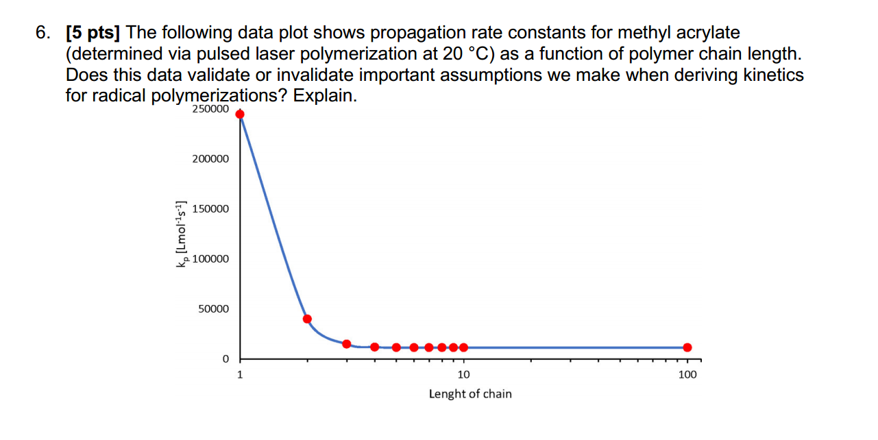 Solved [5 ﻿pts] ﻿The following data plot shows propagation | Chegg.com