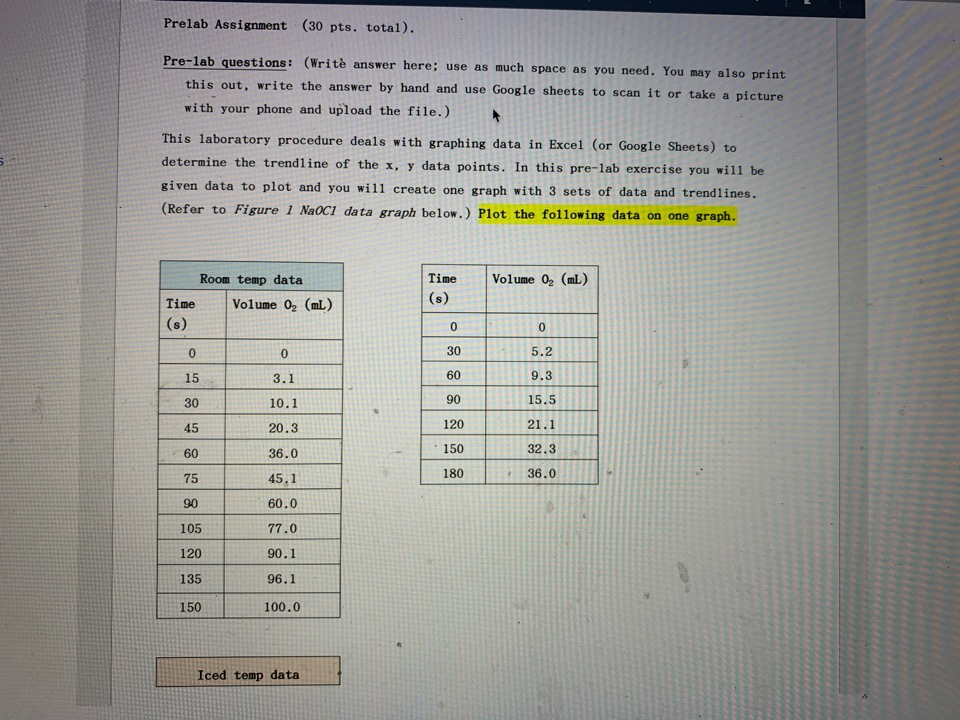 Solved Prelab Assignment (30 pts. total). Pre-lab questions: | Chegg.com