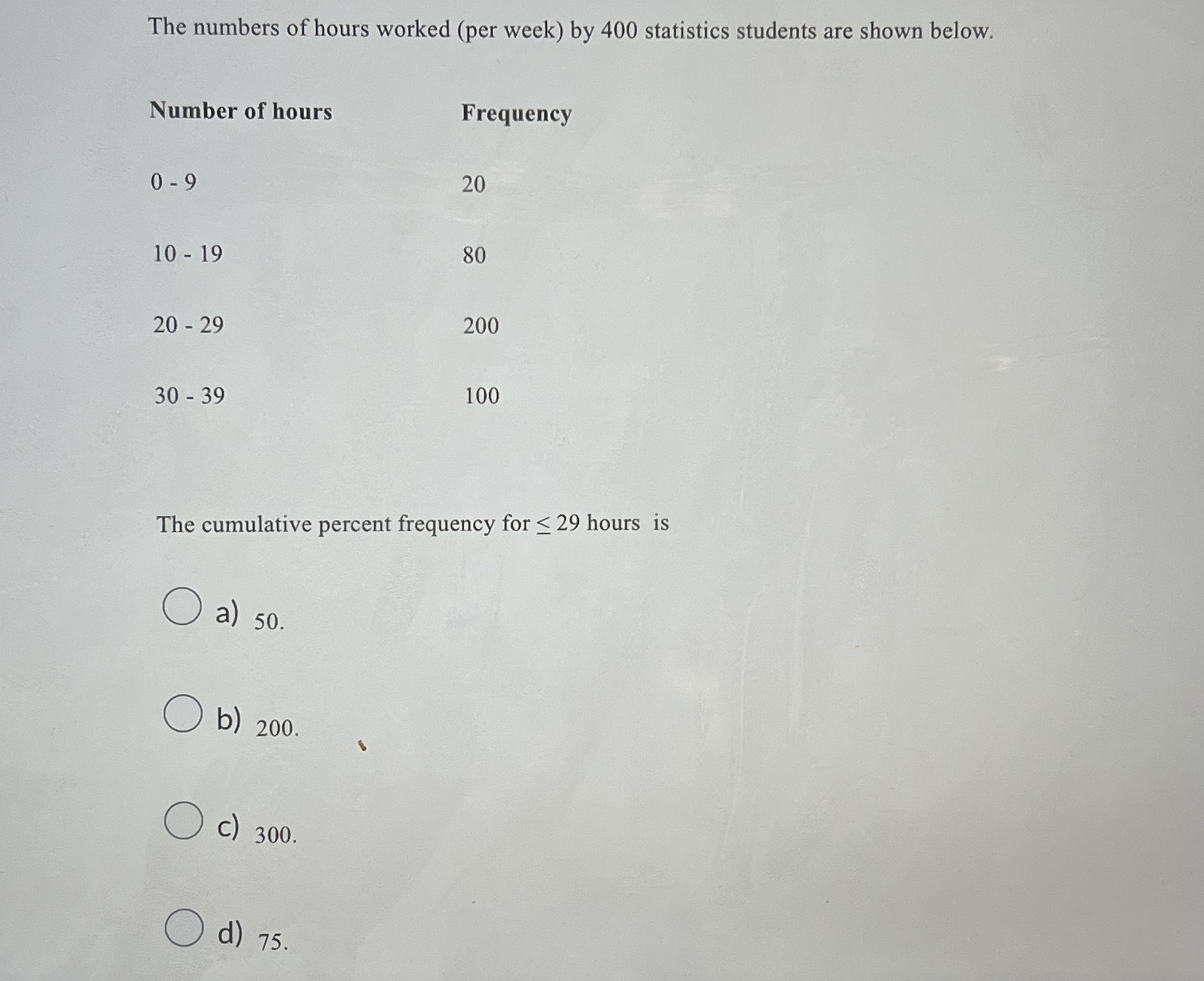 Solved The numbers of hours worked (per week) by 400 | Chegg.com