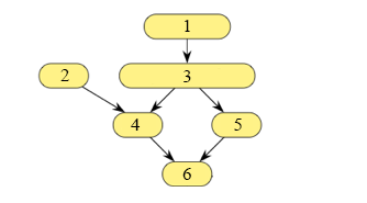 Solved Given the following directed graph, how would you | Chegg.com