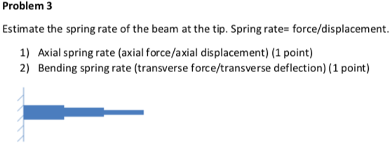 Solved Problem 3 Estimate the spring rate of the beam at the | Chegg.com