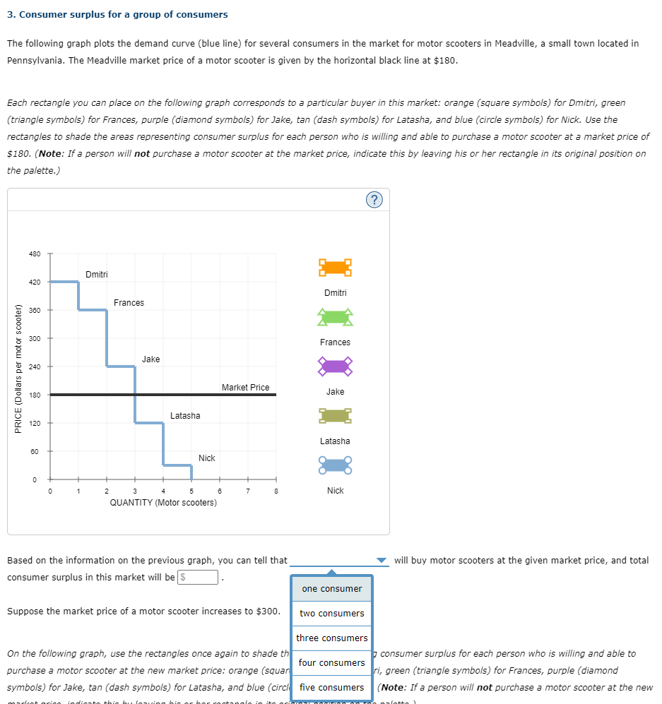 Solved 3. Consumer surplus for a group of consumers The | Chegg.com