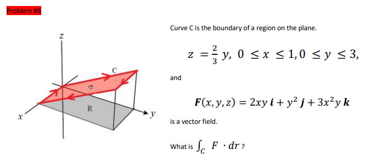 Solved Problem #6 Curve C is the boundary of a region on the | Chegg.com