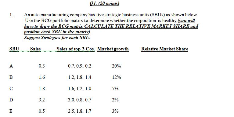 Solved Q1. (20 points) An auto manufacturing company has | Chegg.com