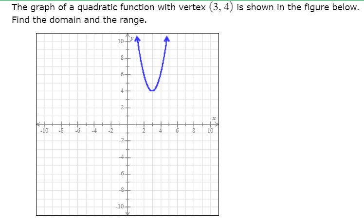 Solved The graph of a quadratic function with vertex (3, 4) | Chegg.com