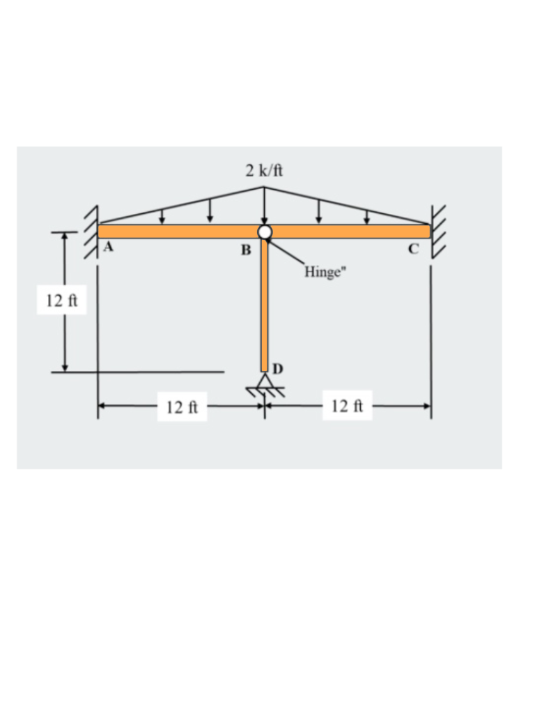 Solved The structure shown has recessed supports at ends A | Chegg.com