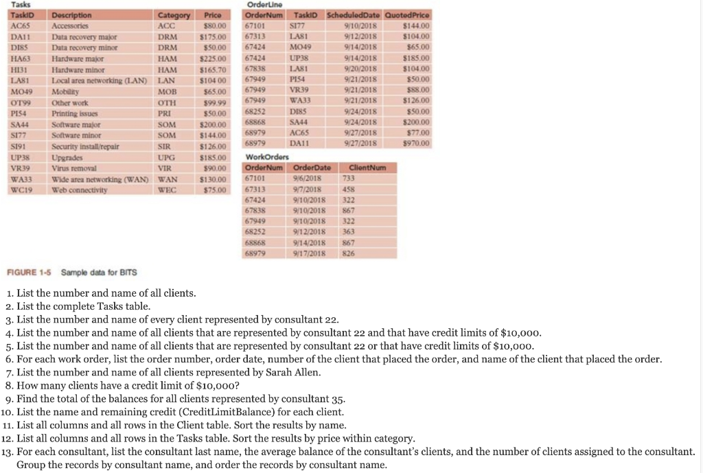 Solved BITS Corporation Exercises In the following | Chegg.com