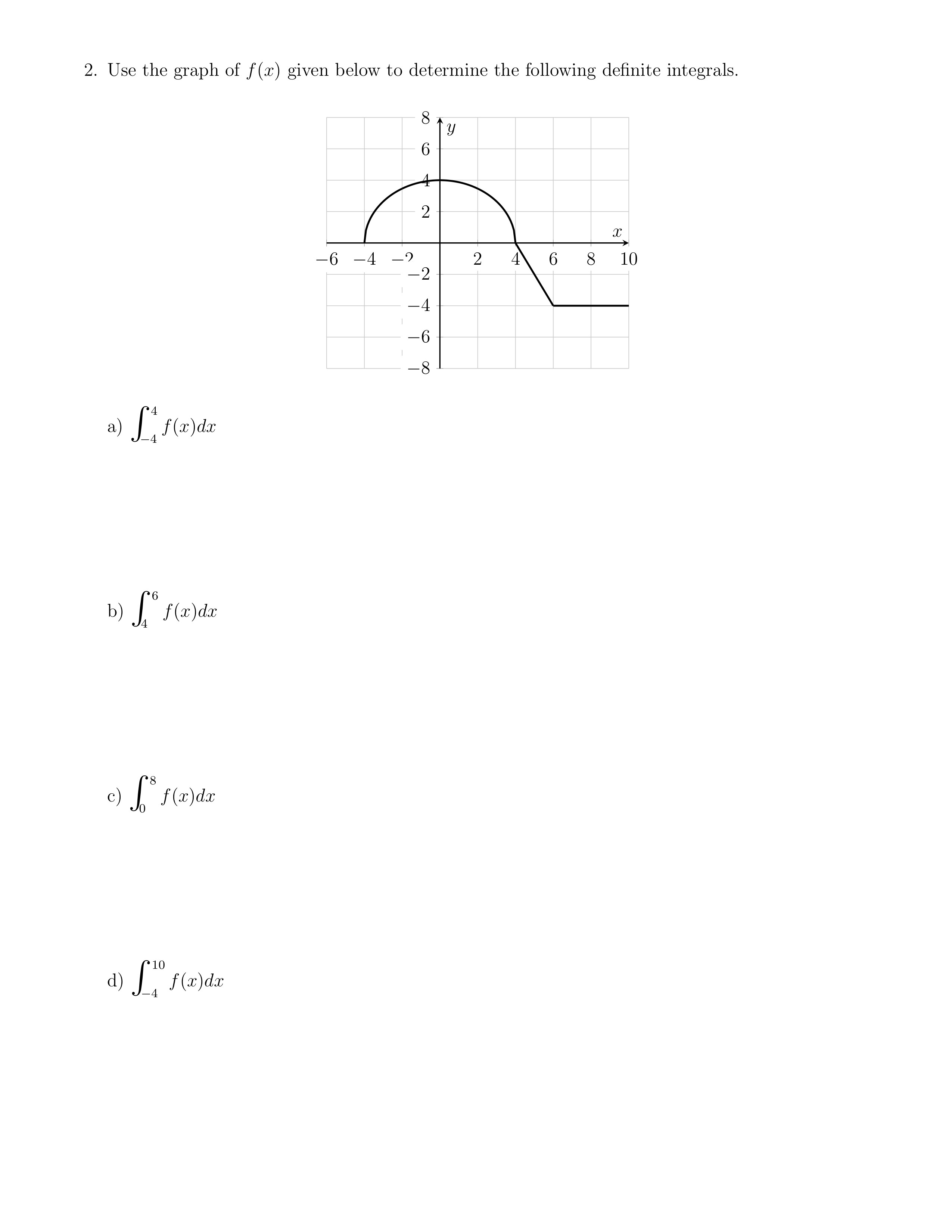 Solved 2. Use the graph of f(x) given below to determine the | Chegg.com