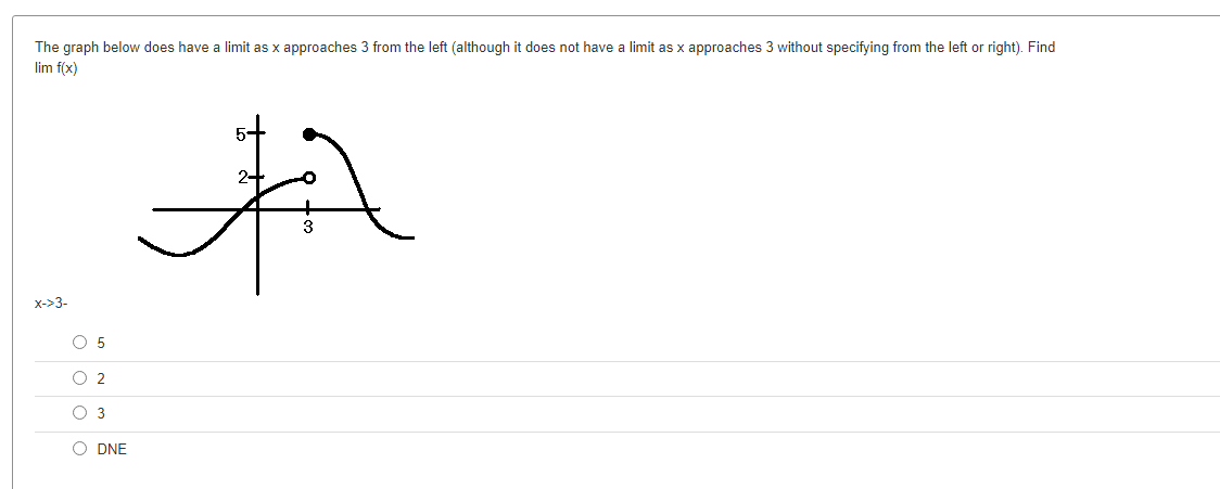 Solved The graph below does have a limit as x approaches 3 | Chegg.com