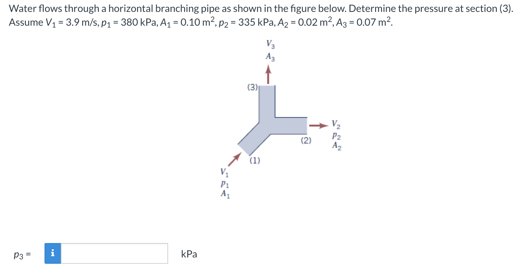 Solved Water flows through a horizontal branching pipe as | Chegg.com