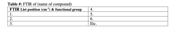 Solved Table #: FTIR of name of compound) FTIR List position | Chegg.com