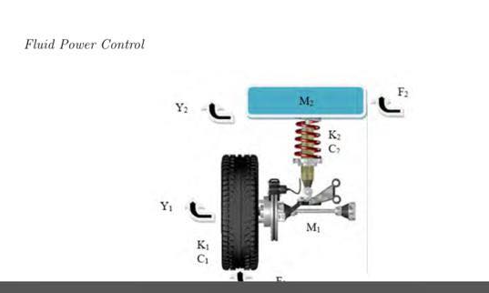 Solved Consider the spool valve shown in Figure 3.31 with a | Chegg.com