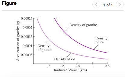 Solved On February 7, 1999, NASA launched a spacecraft with | Chegg.com
