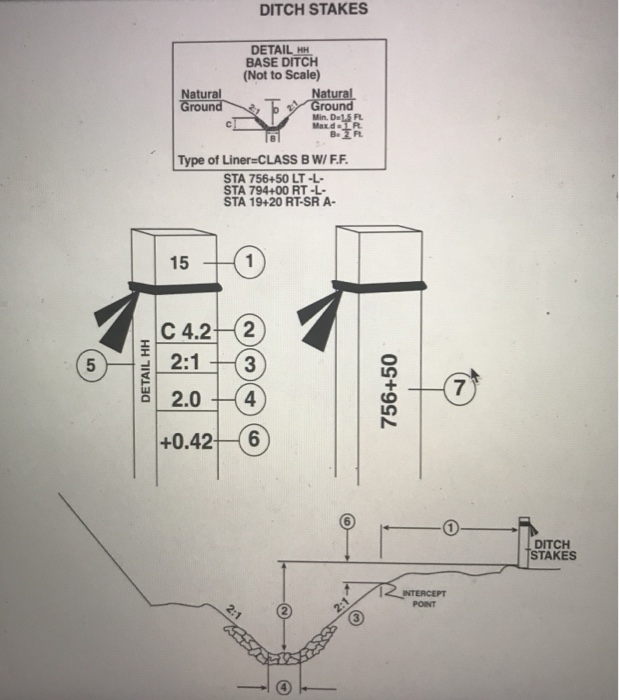 DITCH STAKES DETAIL"H BASE DITCH (Not to Scale) Nat | Chegg.com