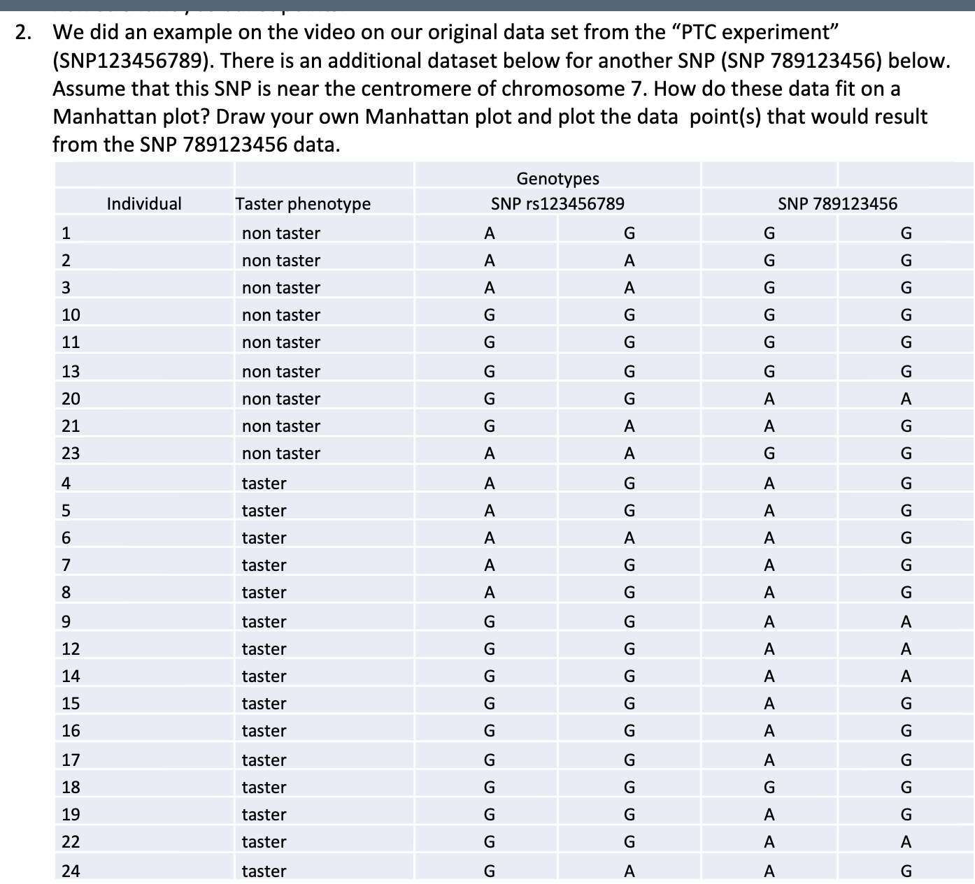 Solved We did an example on the video on our original data | Chegg.com