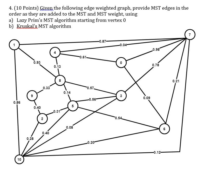 Solved 4. (10 Points) Given the following edge weighted | Chegg.com