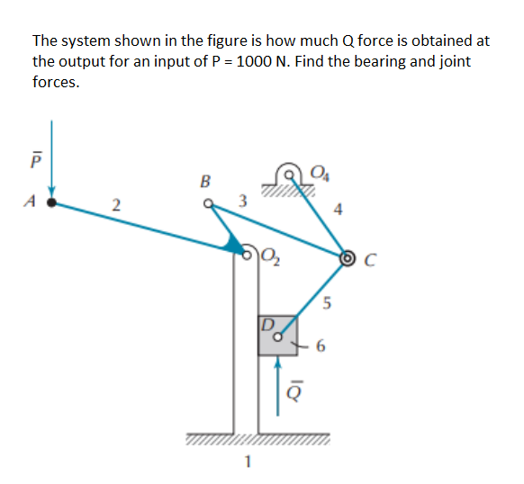Solved The system shown in the figure is how much Q force is | Chegg.com