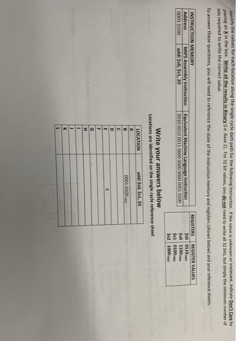 Solved Dentify The Values For Each Location Along The Single